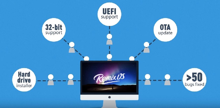 Nueva versión Remix OS 2.0.102 (32-bit y 64-bit) - ELSATE.com