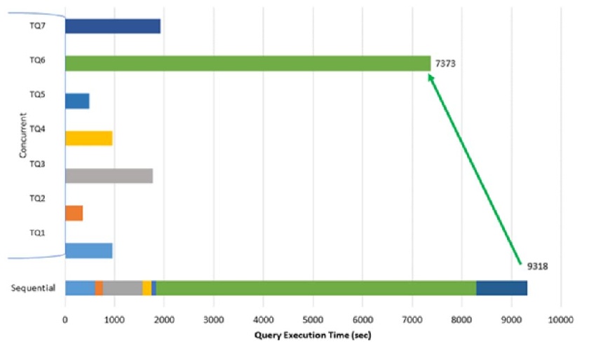 Microsoft lanza SQL Server 2016 - ELSATE.com